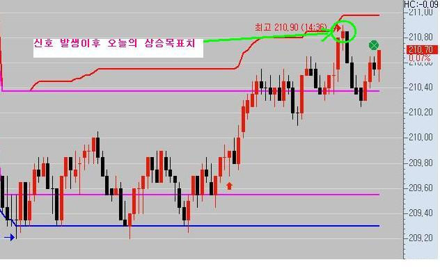 가두리 속에서도 수익은 있다 선옵전문가분석 선물옵션 팍스넷 증권포털